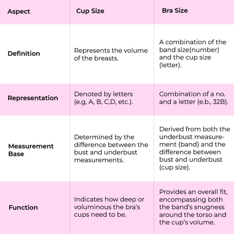C Cup Breast Size Chart